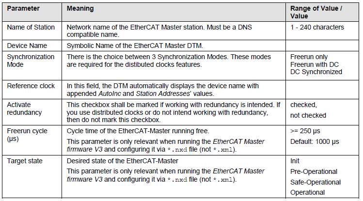 [cifX PC Card] EtherCAT Master Configuration : 네이버 블로그