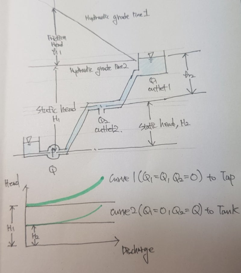 [펌프] 펌프성능 곡선(Pump Characteristic Curve, Head - Discharge Curve) : 네이버 블로그