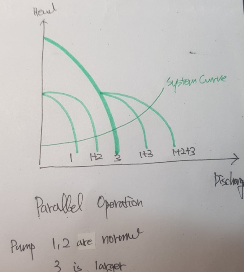 [펌프] 펌프성능 곡선(Pump Characteristic Curve, Head - Discharge Curve) : 네이버 블로그
