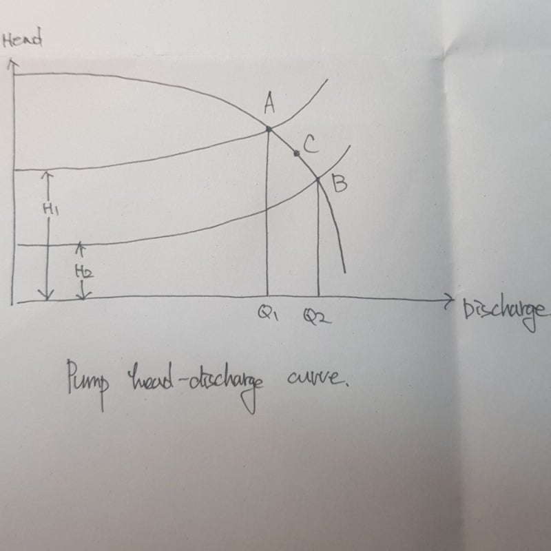 [펌프] 펌프성능 곡선(Pump Characteristic Curve, Head - Discharge Curve) : 네이버 블로그