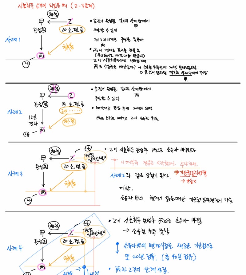 취득시효 사례 F 시효취득 네이버 블로그