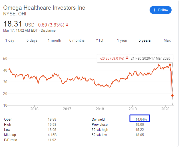 미국 고배당 리츠주 주가 대폭락 현 시가 배당 10~30% [REIT] : 네이버 블로그