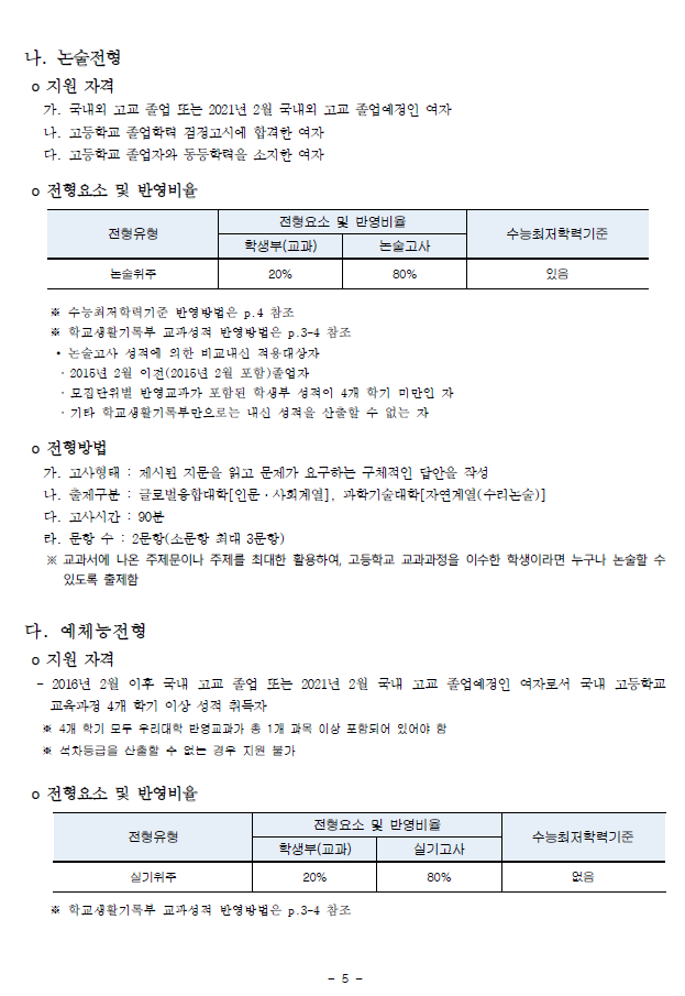 덕성여자대학교 2021학년도 대학 입시요강 알아보기 네이버 블로그