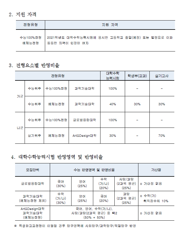 덕성여자대학교 2021학년도 대학 입시요강 알아보기 네이버 블로그