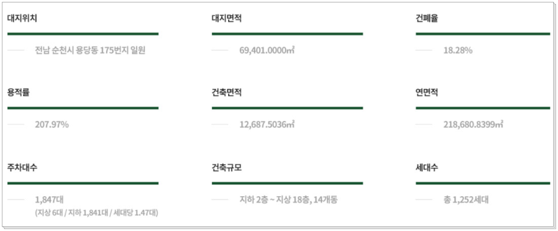 한양수자인 디에스티지전남 순천아파트 분양일정과 청약조건 알아보았습니다 네이버 블로그