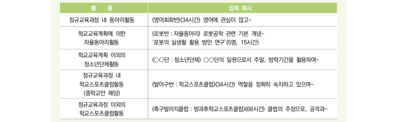 2020학년도 생활기록부생기부·학생부 창의적 체험 활동 기재 주요 쟁점 네이버 블로그