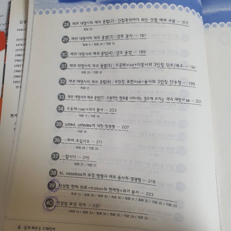 내가 활용하는 스페인어 문장 소스들 : 네이버 블로그