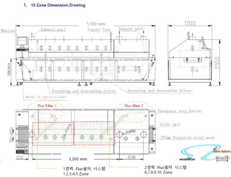 10 zone Dual Conveyor reflow 제원 : 네이버 블로그