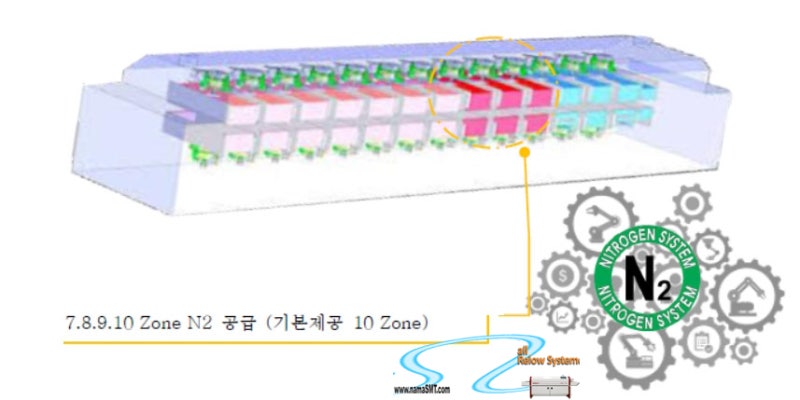 10 zone Dual Conveyor reflow 제원 : 네이버 블로그