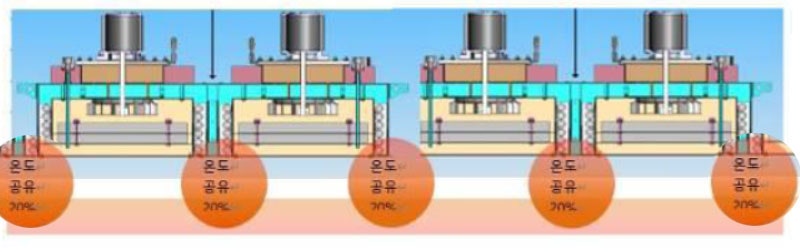 10 zone Dual Conveyor reflow 제원 : 네이버 블로그