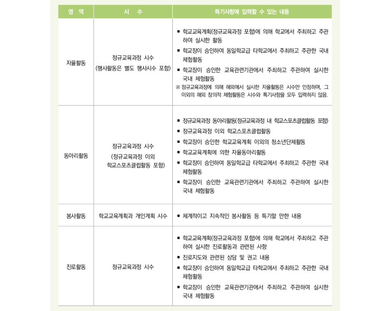 2020학년도 생활기록부생기부·학생부 창의적 체험 활동 기재 주요 쟁점 네이버 블로그
