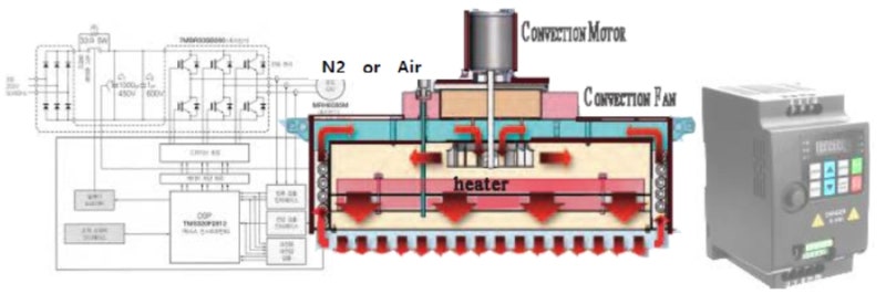 10 zone Dual Conveyor reflow 제원 : 네이버 블로그