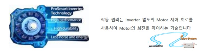 10 zone Dual Conveyor reflow 제원 : 네이버 블로그