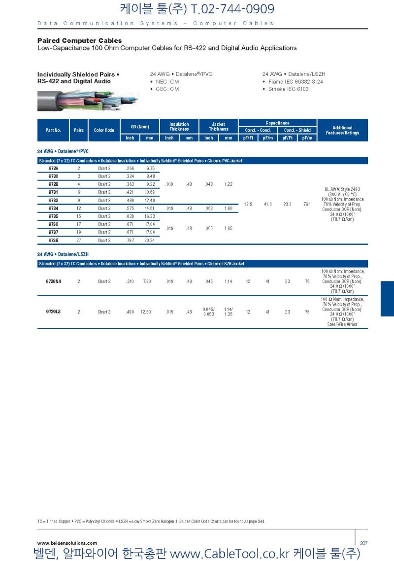 T.02-744-0909(공구공구) BELDEN 9730 벨덴 3Pr x 24(7x32)AWG, UL AWM 2919, EIA ...