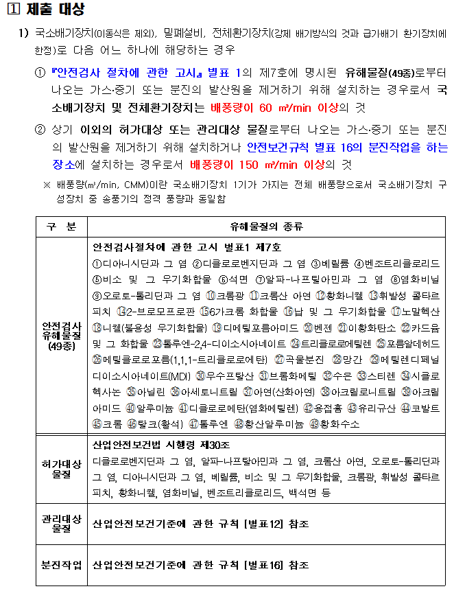 국소배기장치집진기흡착탑 등 유해위험방지계획서 대상심사작성요령자료 네이버 블로그