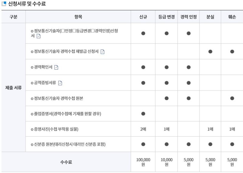업무자격증정보통신기술자경력수첩경력추가하기경력으로등급변경정보통신공사협회 자격증중급기술자 네이버 블로그