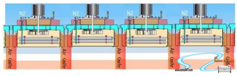 10 zone Dual Conveyor reflow 제원 : 네이버 블로그
