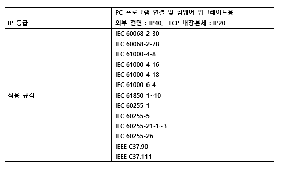 IED (Intelligent Electronic Device-IEC61850)회사제품 소개 : 네이버 블로그