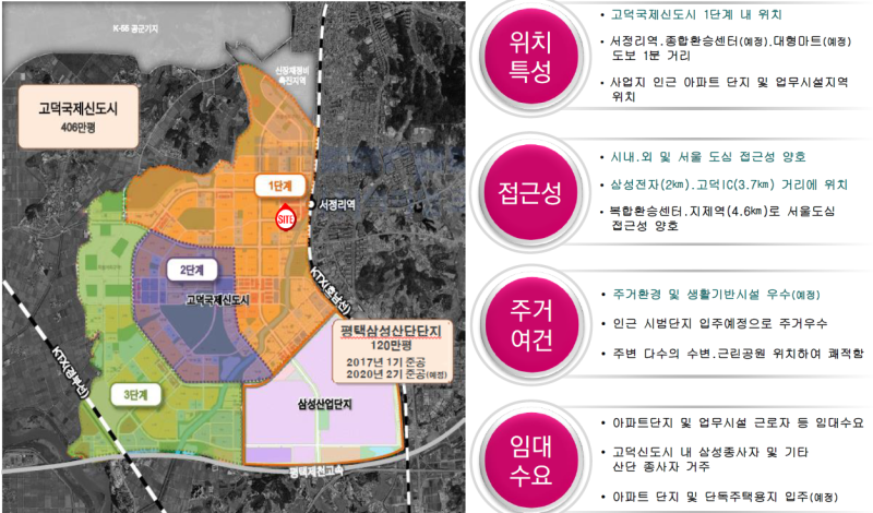 평택고덕신도시로자벨 경제블록의 허브 네이버 블로그
