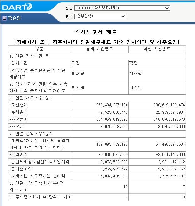 다트 전자공시시스템 쉽게 Dart 보는 법 재무제표 분석팁 네이버 블로그