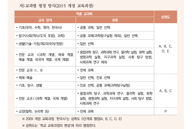 2020학년도 생활기록부생기부·학생부 교과 세특교과 학습 발달상황 기재 주요 쟁점 네이버 블로그