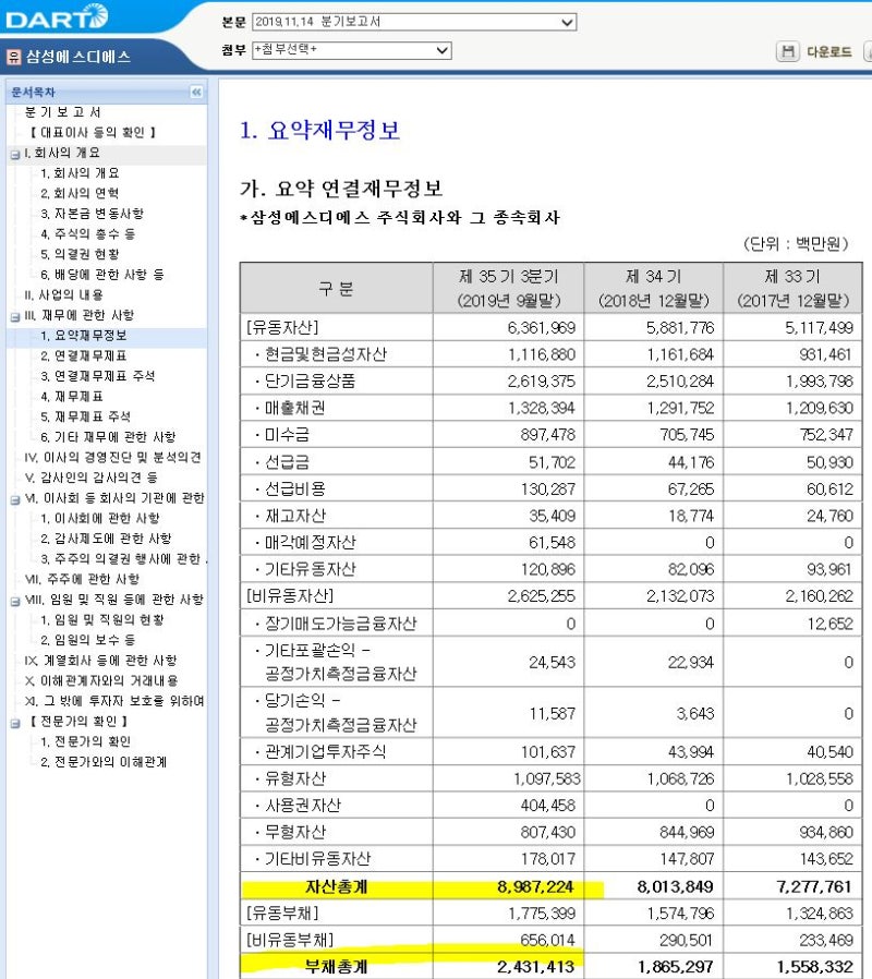 다트 전자공시시스템 쉽게 Dart 보는 법 재무제표 분석팁 네이버 블로그