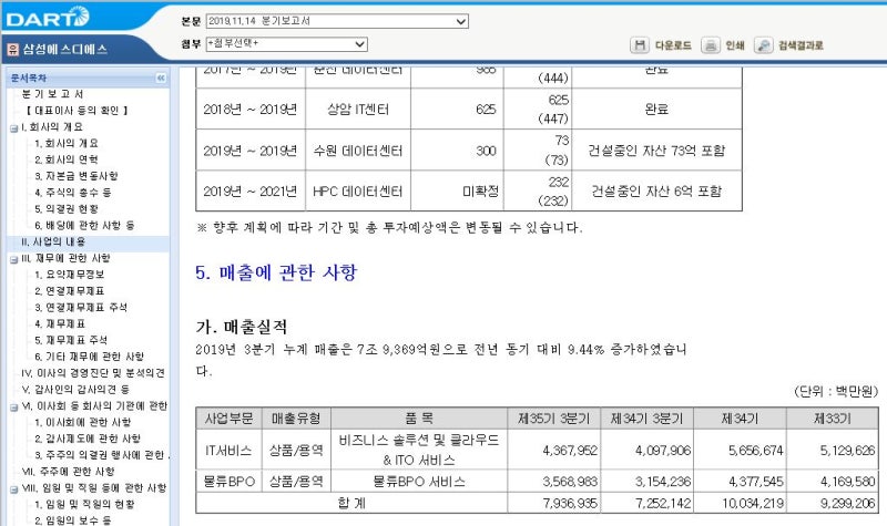 다트 전자공시시스템 쉽게 Dart 보는 법 재무제표 분석팁 네이버 블로그