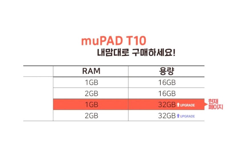 상세정보 보러가기! 아이뮤즈 뮤패드 T10 태블릿pc + 액정 보호필름 세트, MuPad T10, 혼합색상 : 네이버 블로그