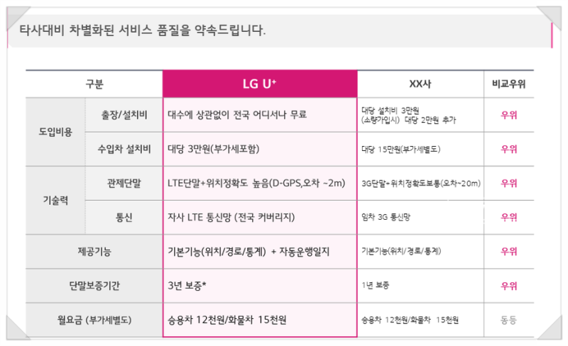 법인차량 비용처리 운행일지로 간단하게처리하세요 네이버 블로그