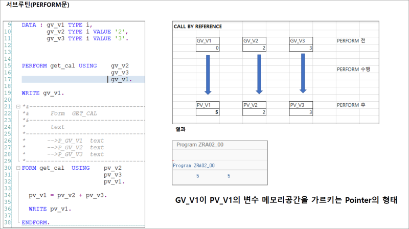 [SAP ABAP] Subroutine의 이해 : 네이버 블로그