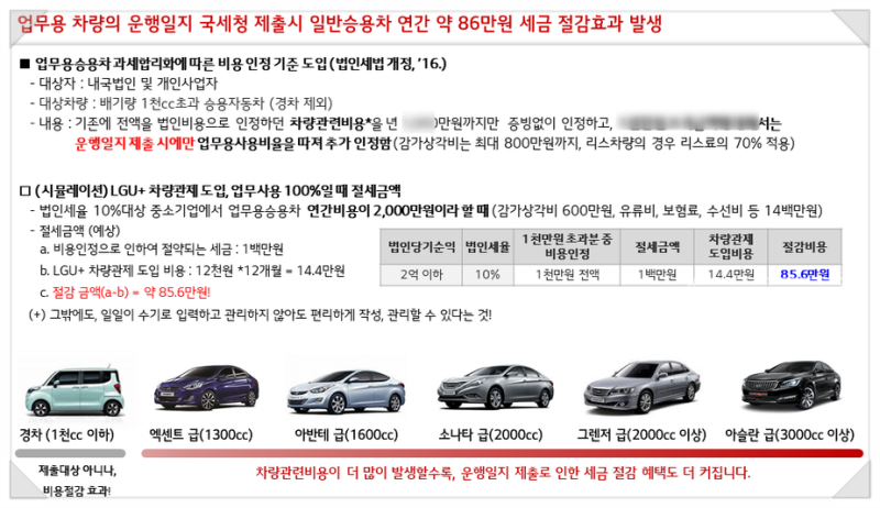 법인차량 비용처리 운행일지로 간단하게처리하세요 네이버 블로그