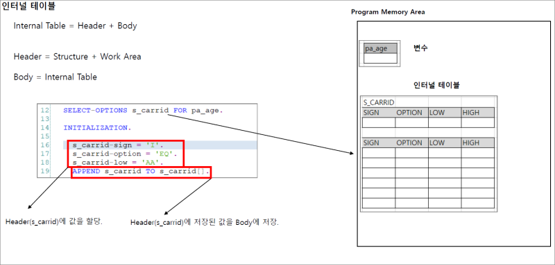 [SAP ABAP] PARAMETER, SELECT-OPTIONS 그림 : 네이버 블로그