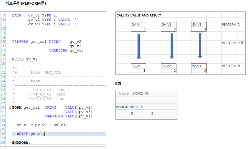 [SAP ABAP] Subroutine의 이해 : 네이버 블로그