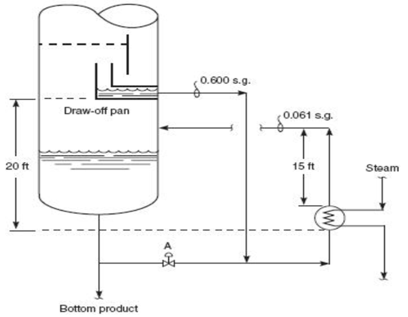 Reboiler type에 따른 troubleshooting : 네이버 블로그