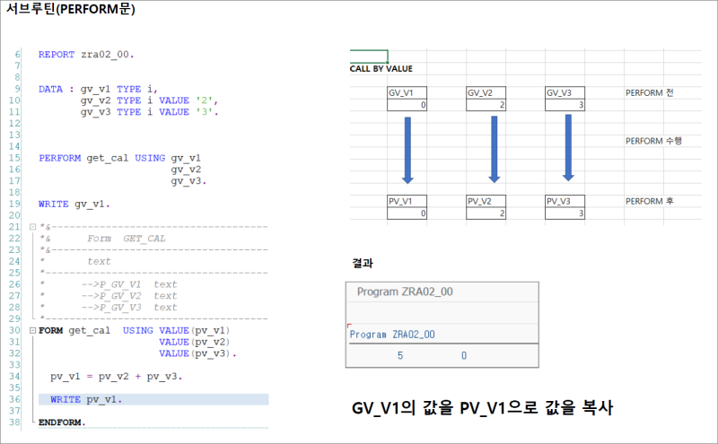 [SAP ABAP] Subroutine의 이해 : 네이버 블로그