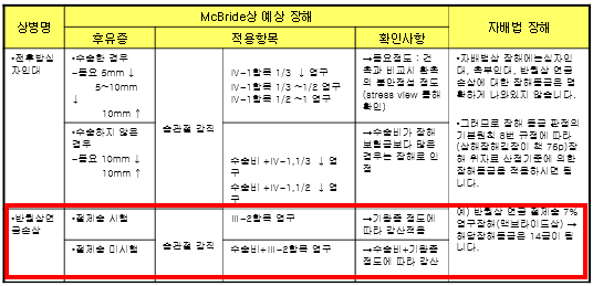 Pan의학자료무릎 반월상연골 파열과 장해진단 기준정형외과 기초이론13 네이버 블로그