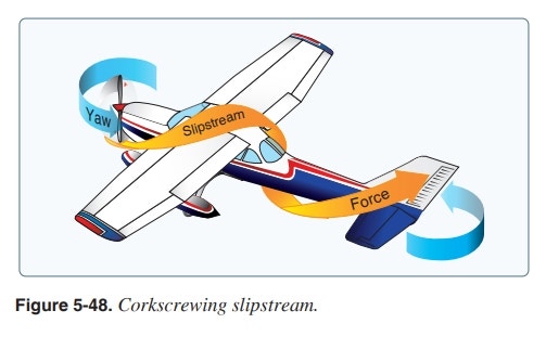 Left turning tendency(P-factor 위주) : 네이버 블로그
