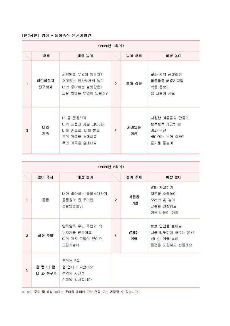 2020 누리과정개편 놀이중심 연간계획안 월간계획안 하루일과표 네이버 블로그