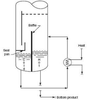 Reboiler type에 따른 troubleshooting : 네이버 블로그
