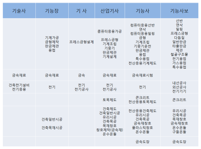 금속구조물창호공사업 면허 등록조건 네이버 블로그