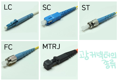 광커넥터의 종류 : 네이버 블로그
