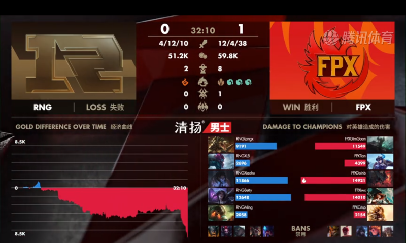 [쉐도우코퍼레이션] LPL Match RNG vs FPX / 3월22일 : 네이버 블로그