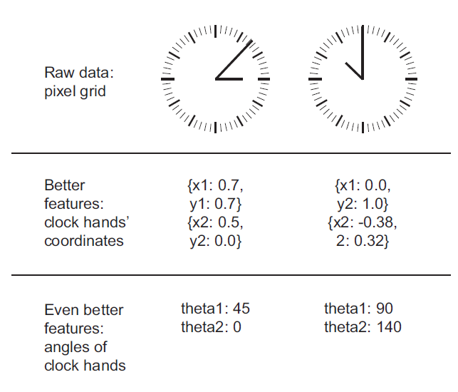 [딥러닝-keras] Data Preprocessing, Feature Engineering : 네이버 블로그