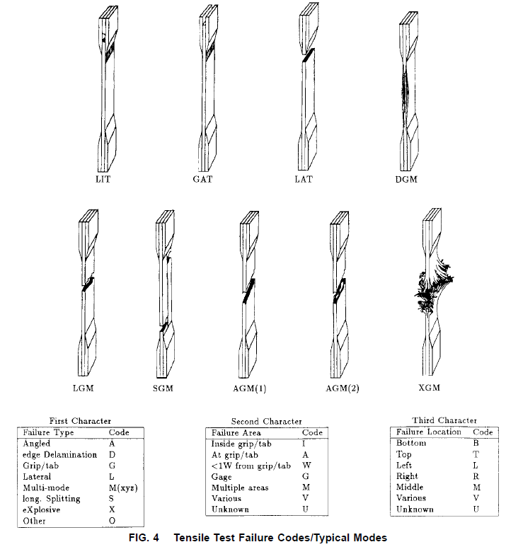 ASTM D3039/D3039M 복합재료 인장 시험(Compesite material tensile test) : 네이버 블로그