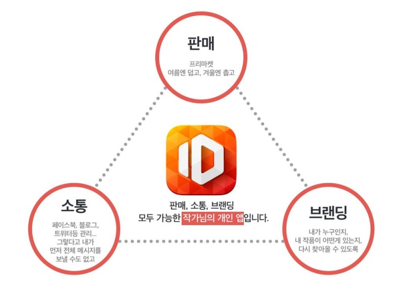 핸드메이드 시장과 아이디어스 금손 작가들을 위한 수공예 작품판매 플랫폼 네이버 블로그