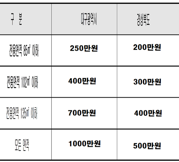 대구 힐스테이트 도원 센트럴 분양 알아보자 네이버 블로그