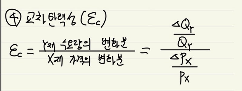 Economic Class 5 탄력성 한 눈에 알아보기수요의 탄력성 가격탄력성 교차탄력성 가격차별 공급의 탄력성