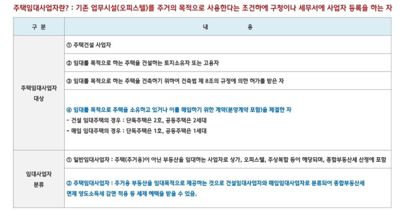 오피스텔 취득세 주거용 업무용 부가세환급 취득세 감면 및 면제 임대사업자 등록 방법 네이버 블로그