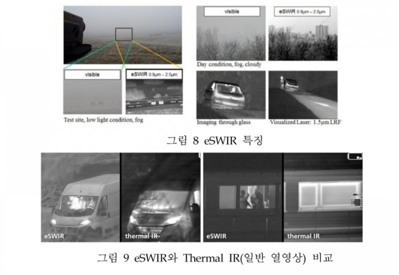 1280×1024 화소, 8㎛ 피치의 eSWIR 검출기 개발 : 네이버 블로그