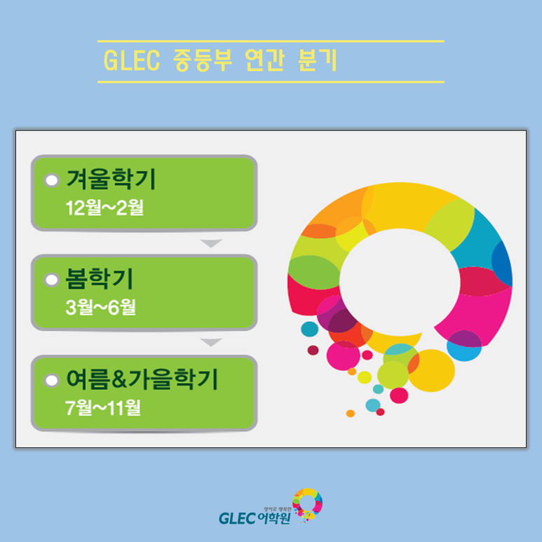중학생영어 glec 어학원의 차별화된 프로그램 알아볼까요? : 네이버 블로그